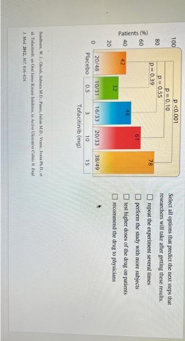 Solved Select all options that predict the next steps that | Chegg.com
