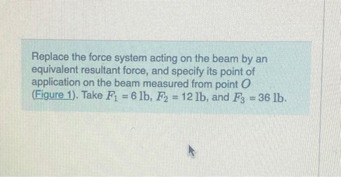 Solved replace the force system acting on the beam by an | Chegg.com