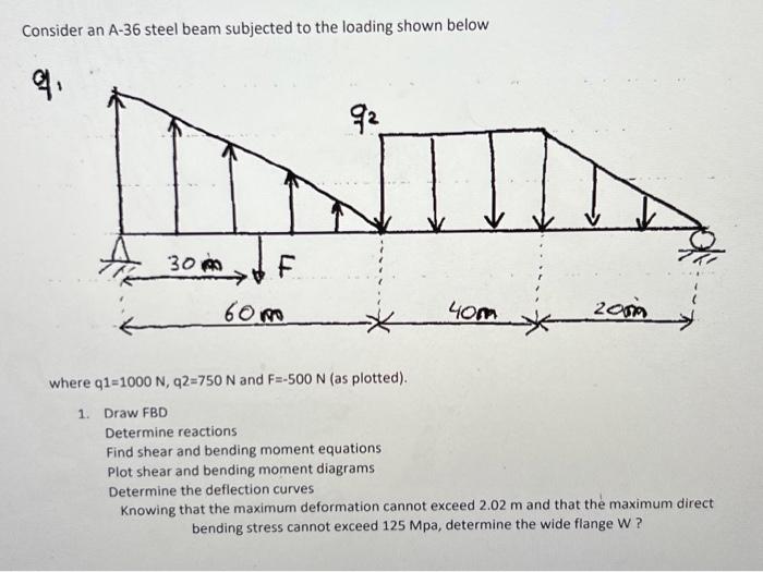Solved Consider an A-36 steel beam subjected to the loading | Chegg.com
