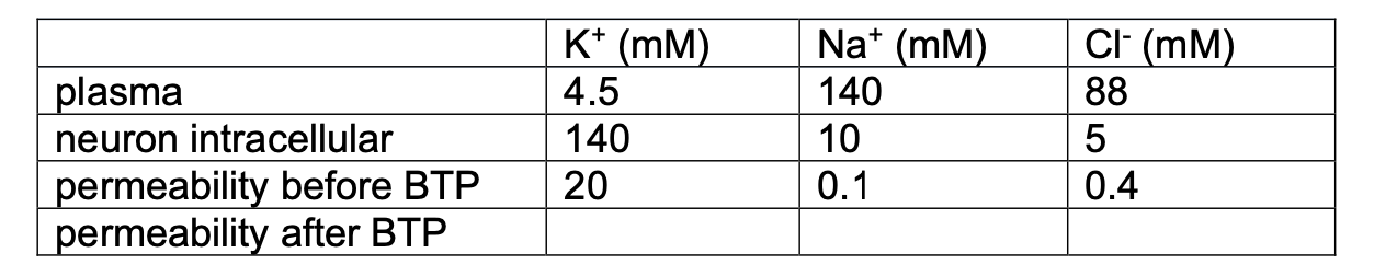 Solved how do you solve this using the Goldman-Hodgkin-Katz | Chegg.com