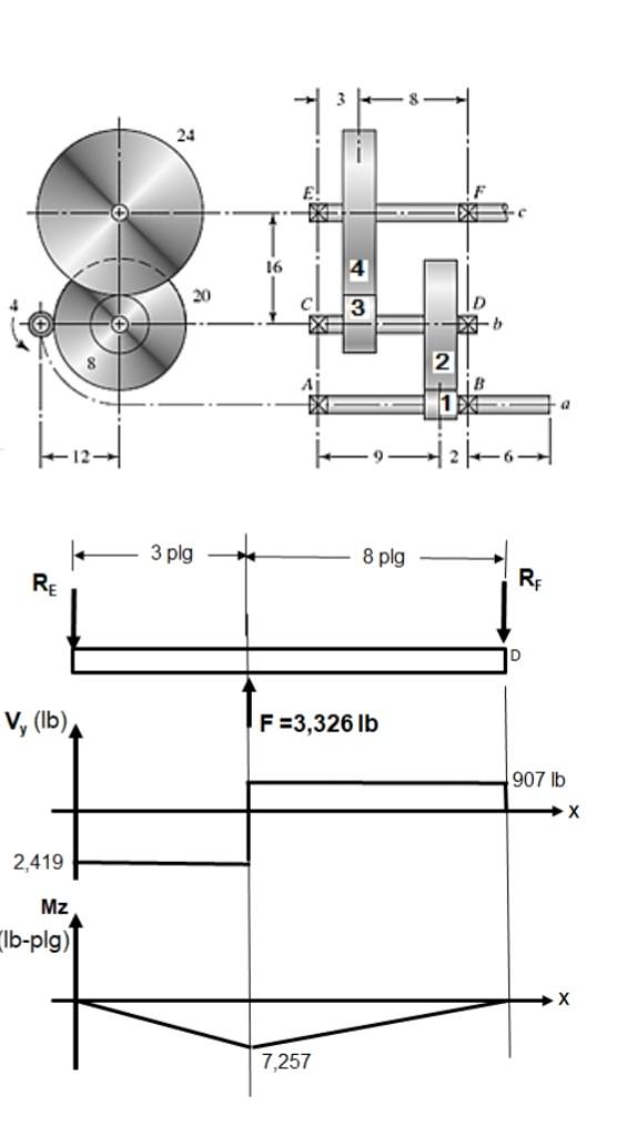 A double reduction gear train is shown in the figure, | Chegg.com
