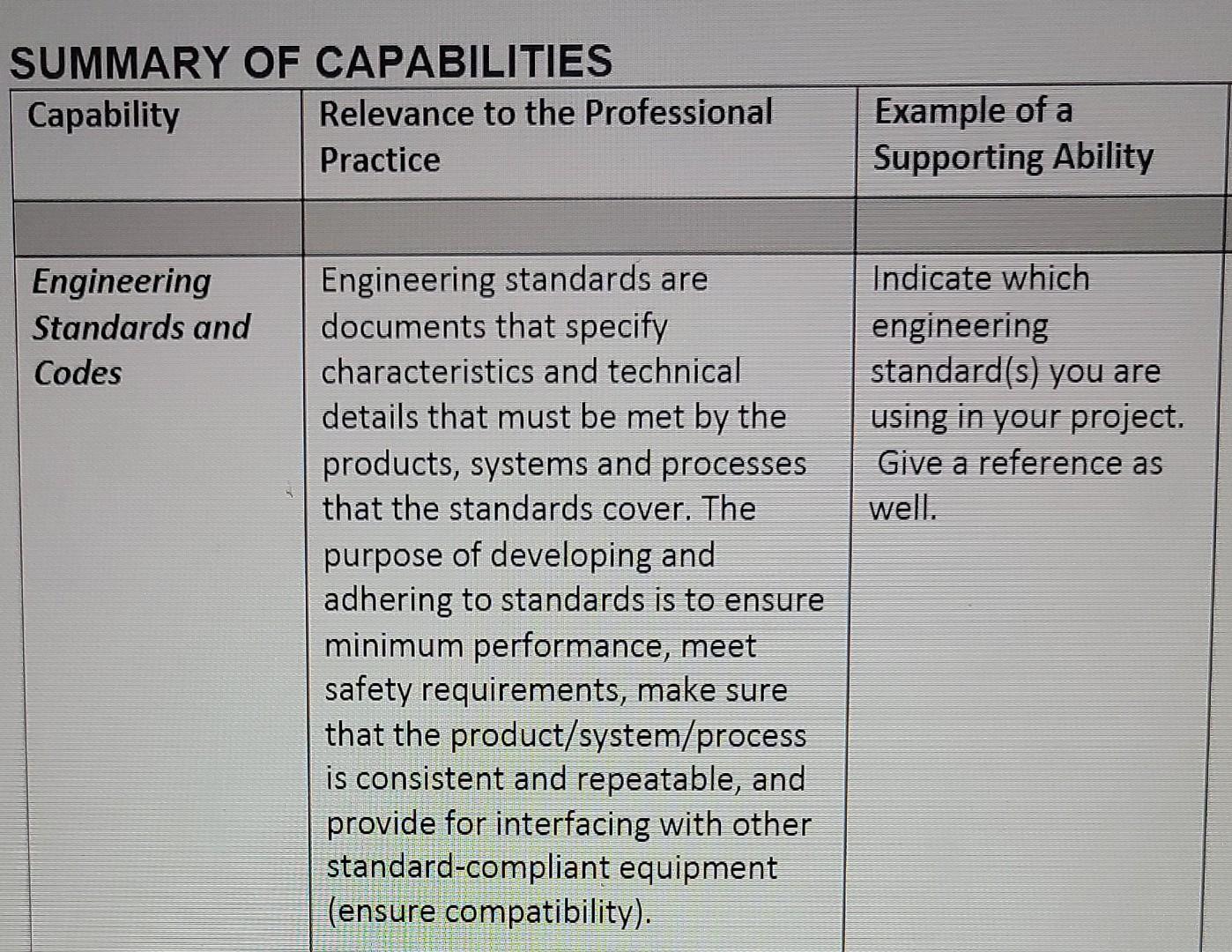 SUMMARY OF CAPABILITIES Capability Relevance to the | Chegg.com