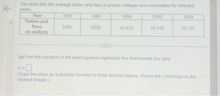 Solved The table lists the average tuition and fees at | Chegg.com