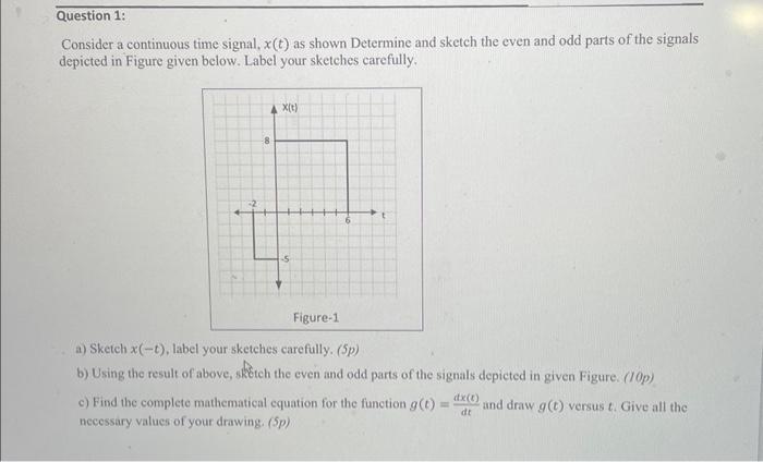 Solved Consider a continuous time signal, x(t) as shown | Chegg.com