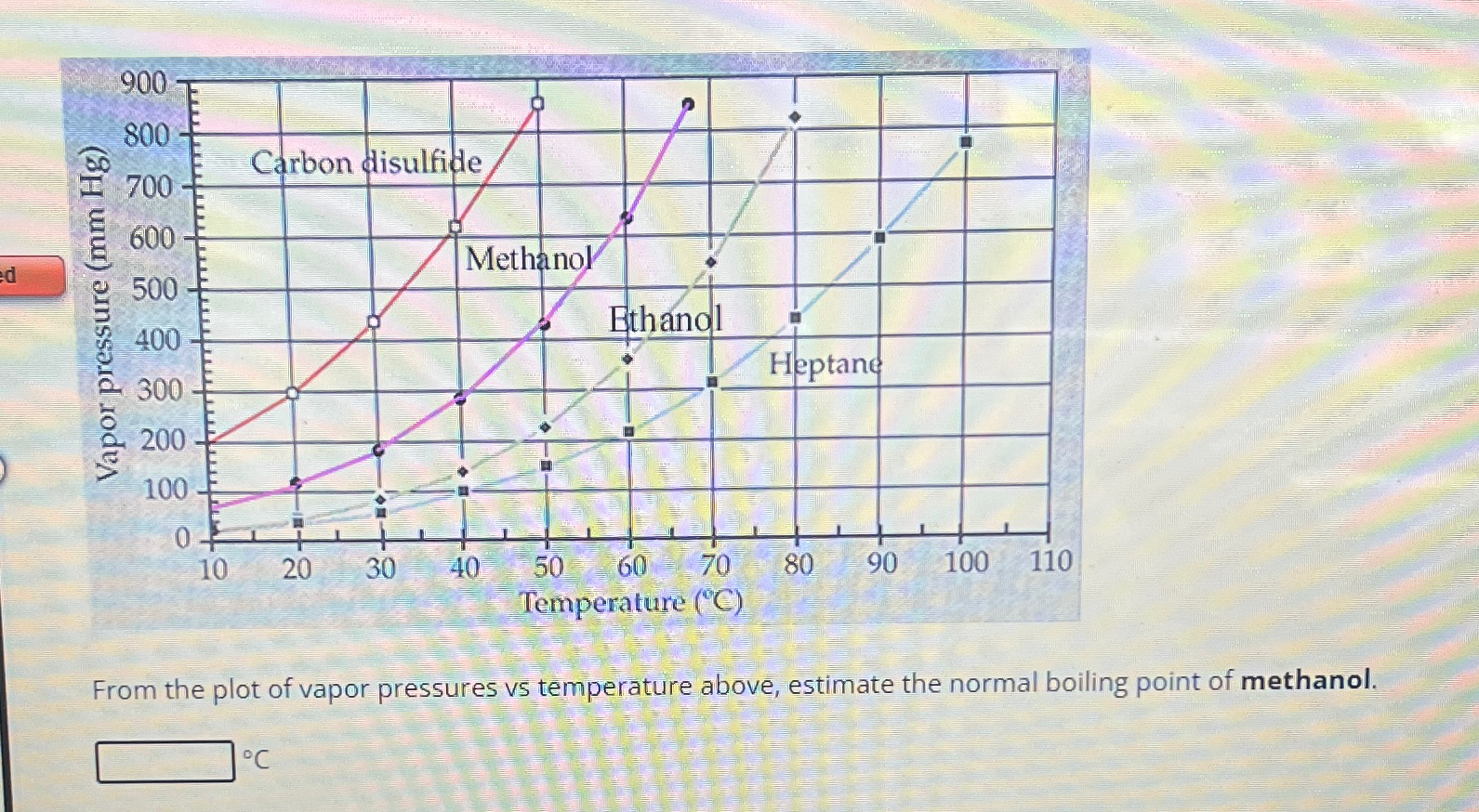 Solved From the plot of vapor pressures vs temperature | Chegg.com