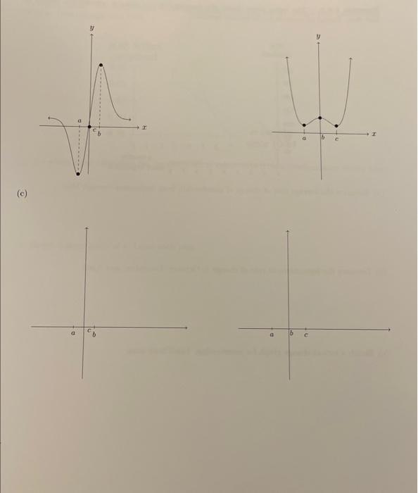 Solved Example 2.6.2. Sketch (and label) the slope graphs of | Chegg.com