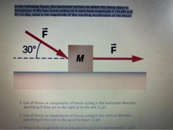 Solved In the following figure, the horizontal surface on | Chegg.com