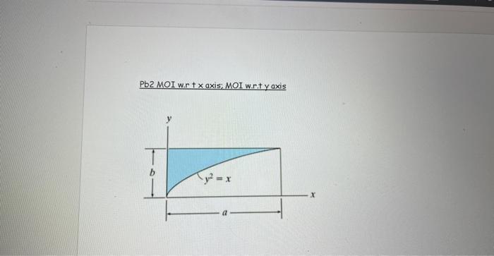 Solved Pb2 MOI w.r + xaxis; MOI w.r.ty axis | Chegg.com