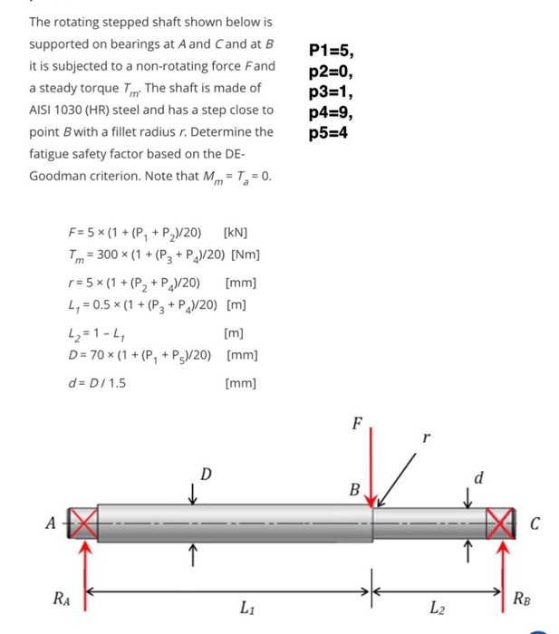 Solved P1=5, The rotating stepped shaft shown below is | Chegg.com