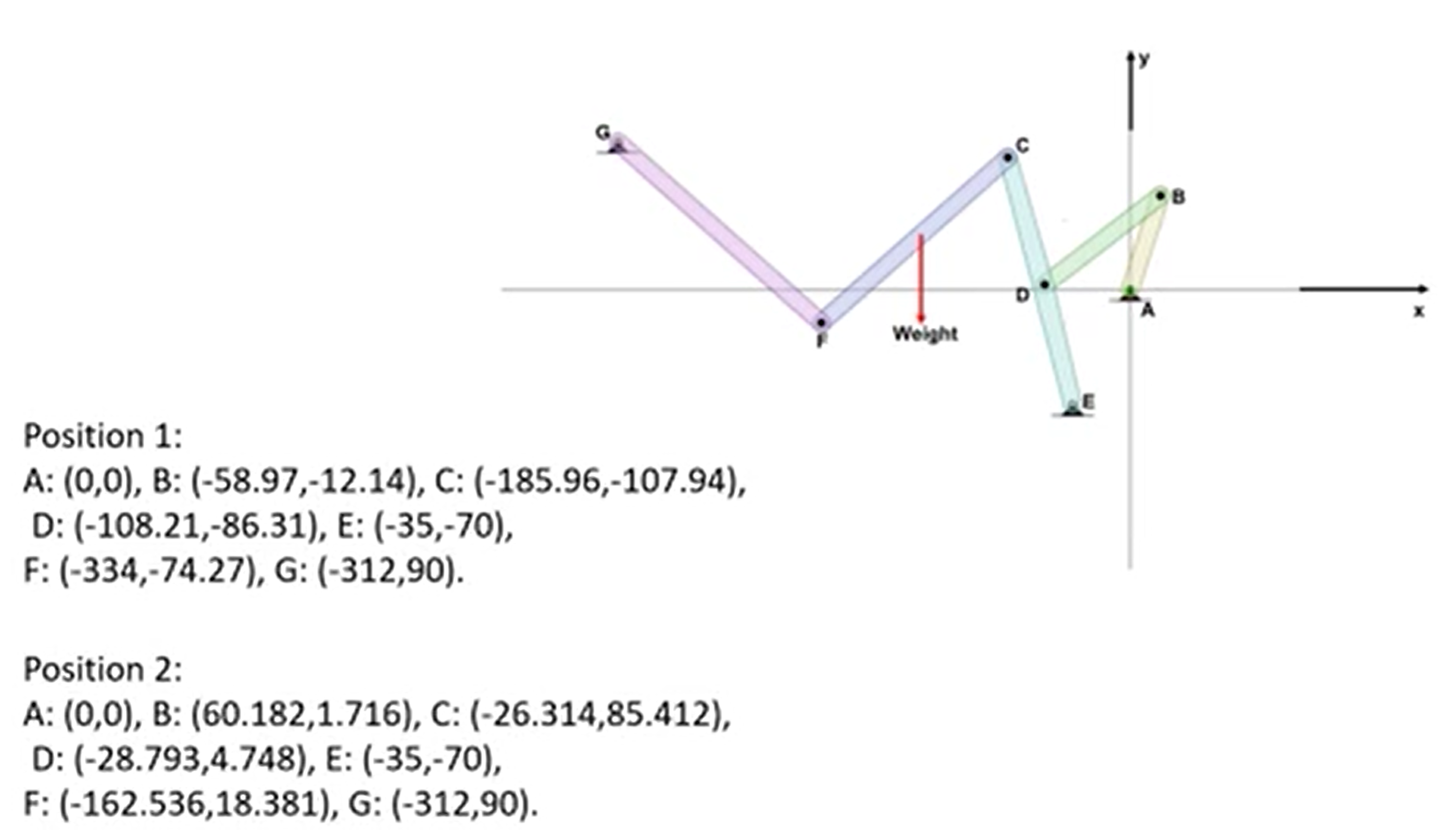 Solved Determine the angular velocities and angular | Chegg.com