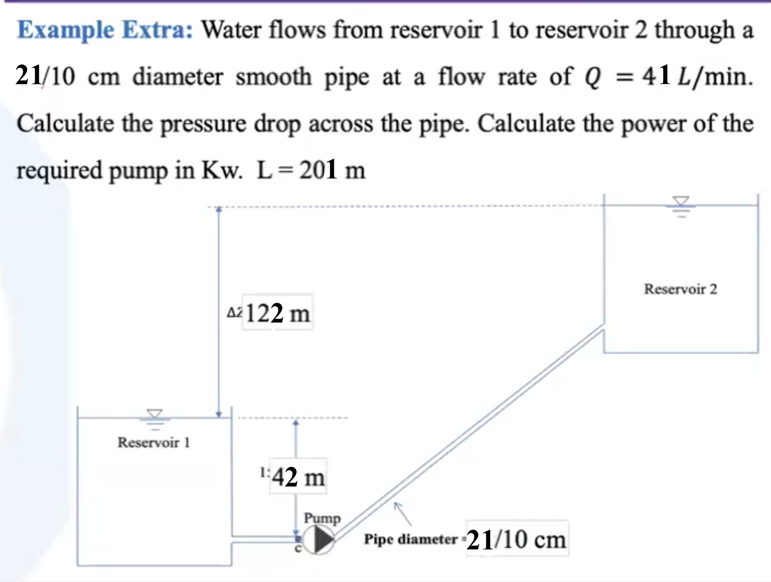 Solved Example Extra: Water flows from reservoir 1 to | Chegg.com