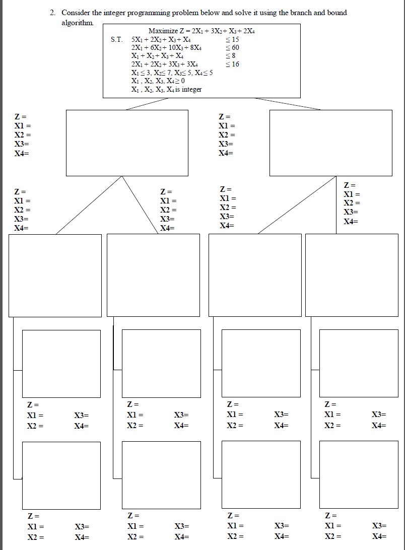 Find the optimal solution/s of the following problems | Chegg.com