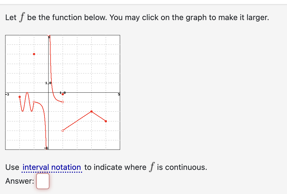 Solved Let f ﻿be the function below. You may click on the | Chegg.com