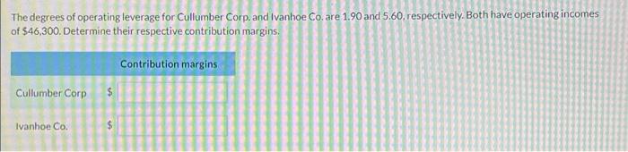 Solved The degrees of operating leverage for Cullumber Corp. | Chegg.com