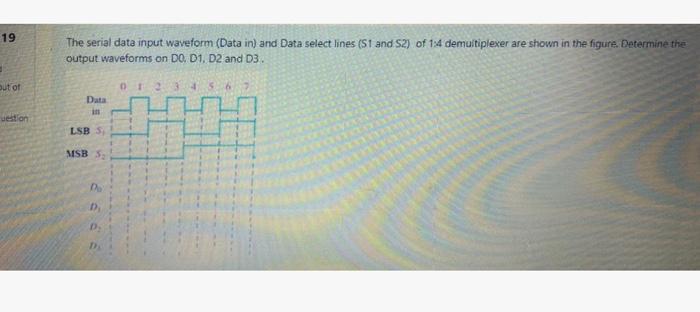 Solved 19 The serial data input waveform (Data in) and Data | Chegg.com