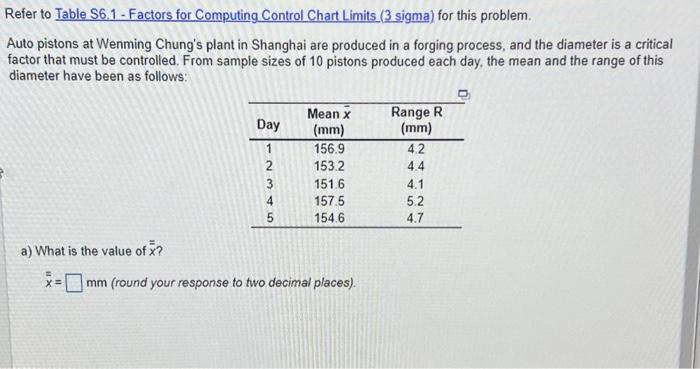 Solved Auto pistons at Wenming Chung's plant in Shanghai are | Chegg.com