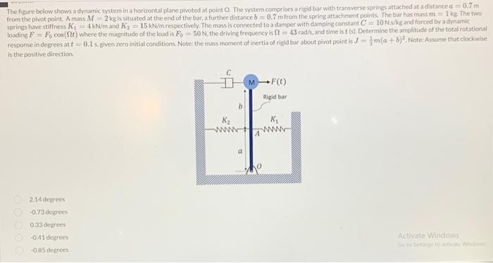 Solved The figure below shows a dynamic system in a | Chegg.com