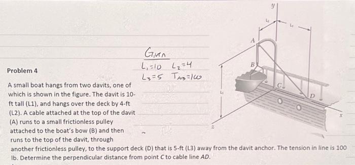 Solved Problem 4 L1=10L3=5L2=4TAB=100 A small boat hangs | Chegg.com