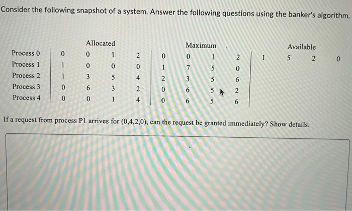Solved Consider the following snapshot of a system. Answer | Chegg.com