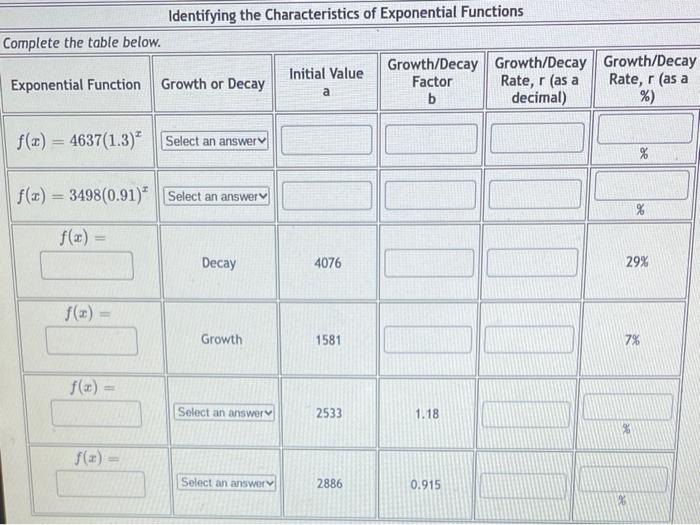 Solved Identifying the Characteristics of Exponential | Chegg.com