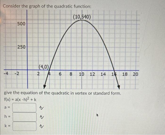 Solved Consider the graph of the quadratic function: give | Chegg.com