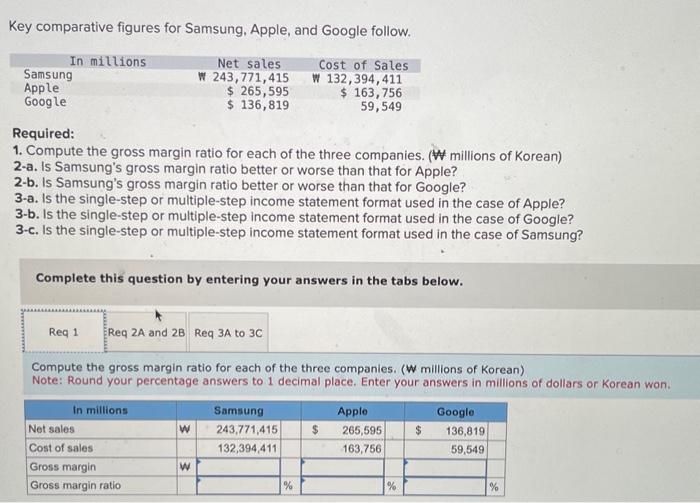 Solved Key comparative figures for Samsung, Apple, and | Chegg.com