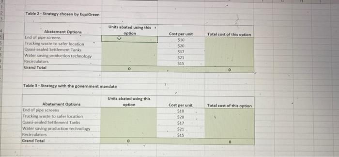 This exercise will help illustrate why command and | Chegg.com