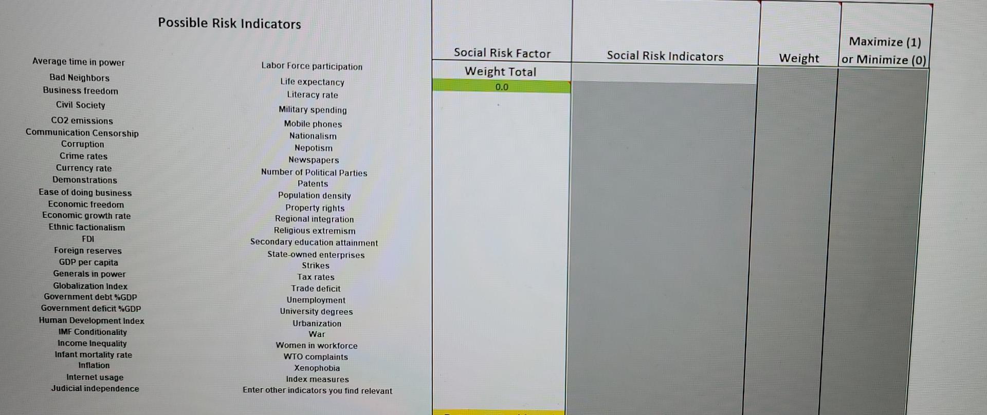 Component of Country Risk Assessment Paper For this | Chegg.com