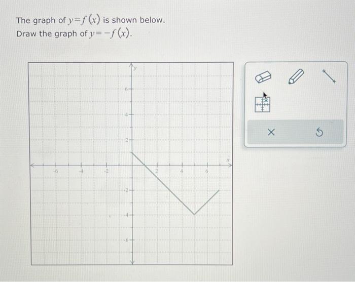 Solved The graph of y=f(x) is shown belowDraw the graph of | Chegg.com