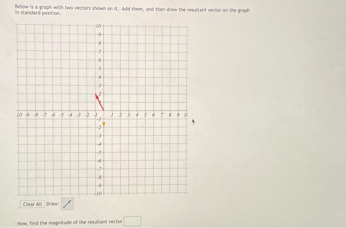 Solved Below is a graph with two vectors shown on it. Add | Chegg.com