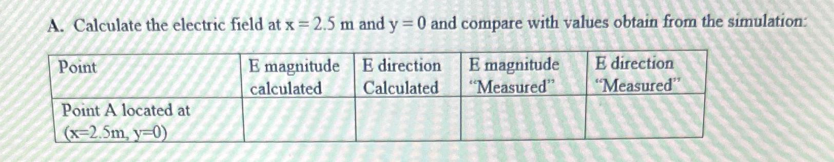 Solved A. Calculate the electric field at x=2.5m and y=0 and | Chegg.com