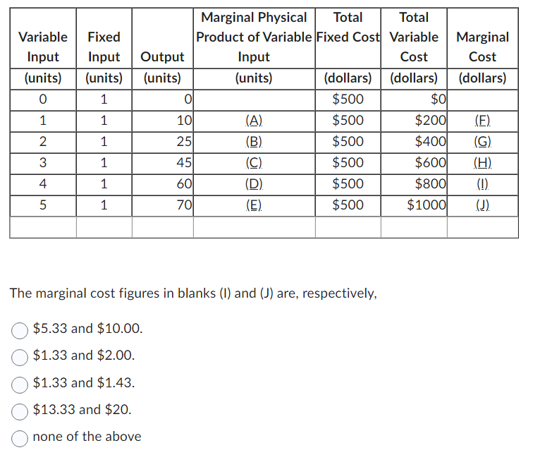 Solved The marginal cost figures in blanks (I) ﻿and ( J ) | Chegg.com