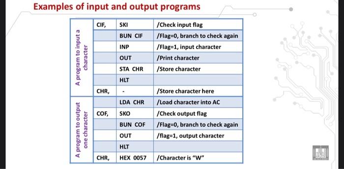 Solved Q1. Write an Assembly language program to add two | Chegg.com