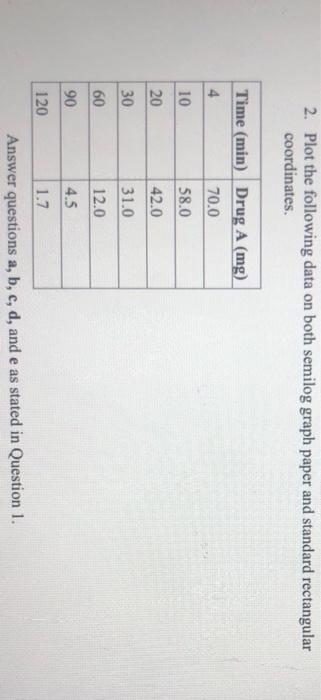 Solved 1. Plot the following data on both semilog graph | Chegg.com