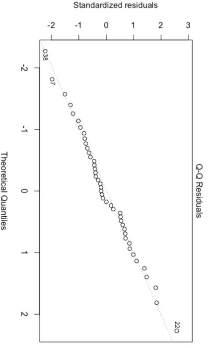 Solved what assumptions can be made using these graphs? i.e. | Chegg.com