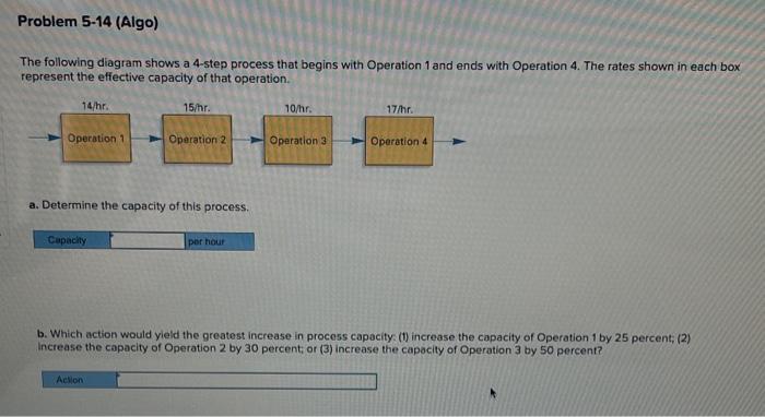 Solved Problem 5-14 (Algo) The following diagram shows a | Chegg.com