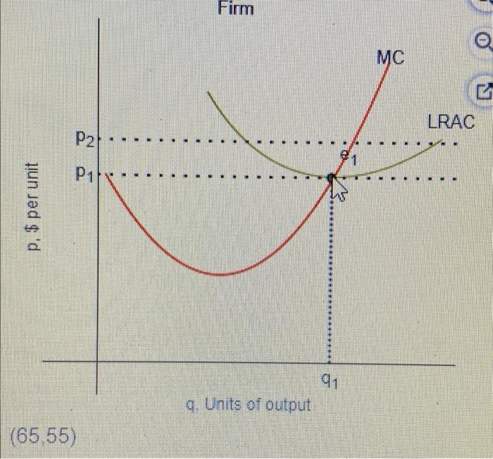 Solved Please answer 2nd part of question Label this point | Chegg.com