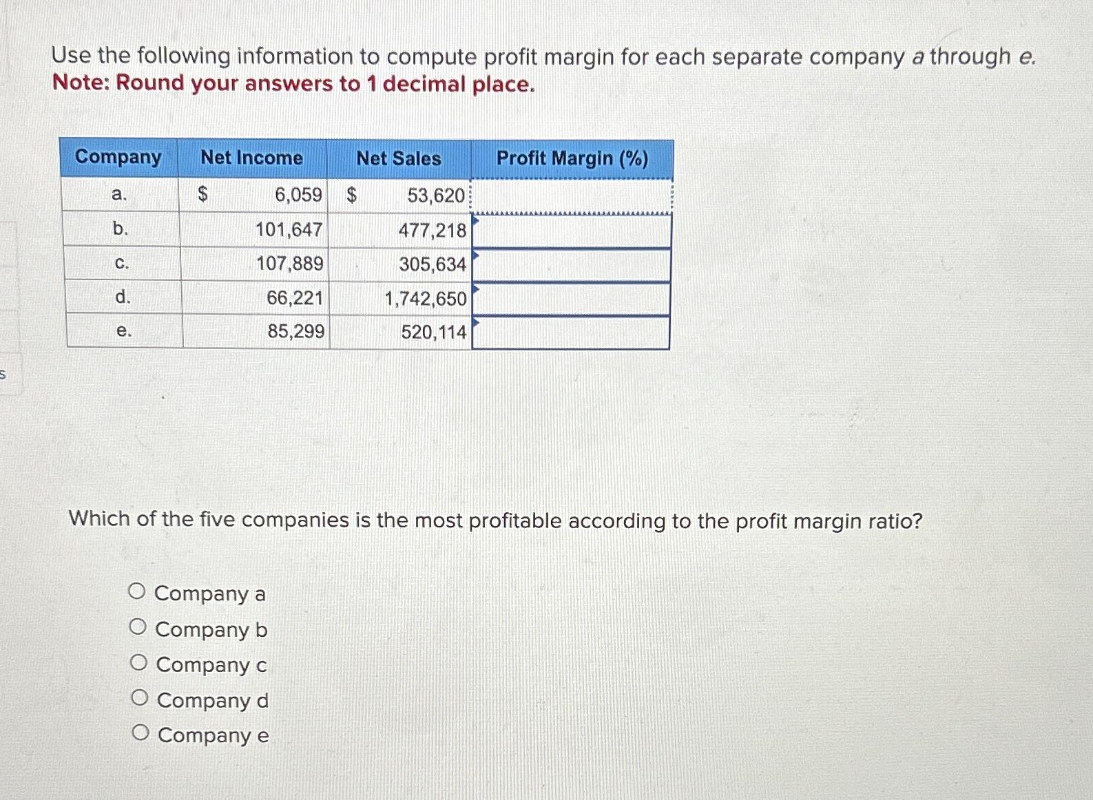 Solved Use the following information to compute profit | Chegg.com