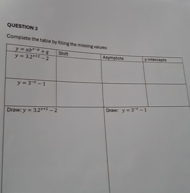 Solved QUESTION 3Complete the table by filling the missing | Chegg.com