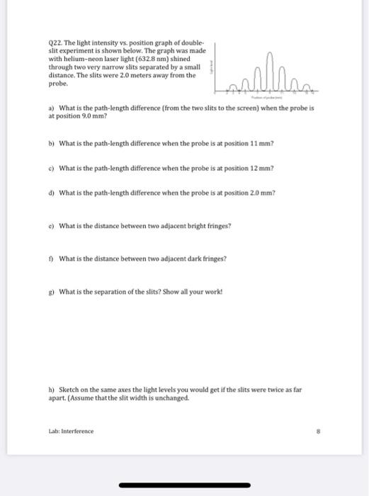 Solved Q22. The light intensity vs. position graph of double | Chegg.com
