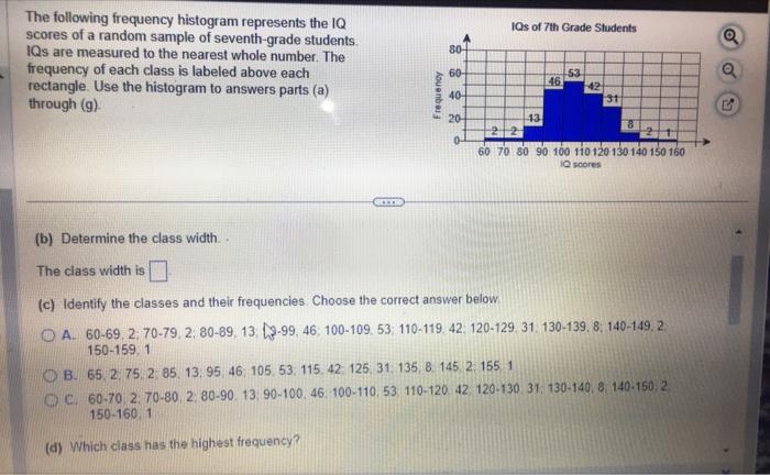 Solved The following frequency histogram represents the IQ | Chegg.com