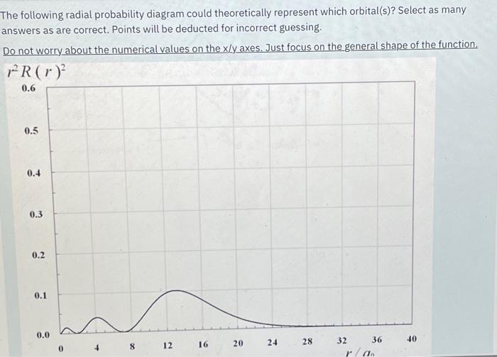 Solved The following radial probability diagram could | Chegg.com