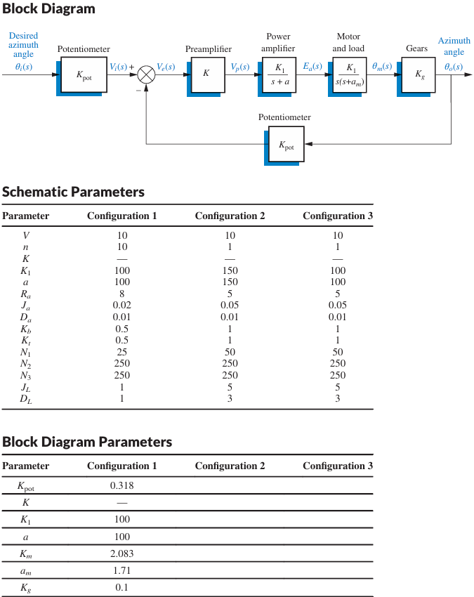 Solved This is the "Case Studies" from "CONTROL SYSTEMS | Chegg.com