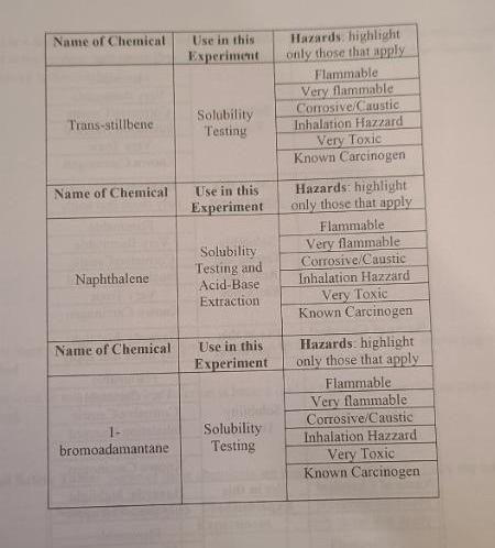 Solved can you please highlight which ones are hazardous for | Chegg.com