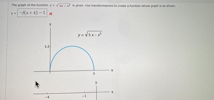 Solved The Graph Of The Function Y 3x X2 Is Given Use