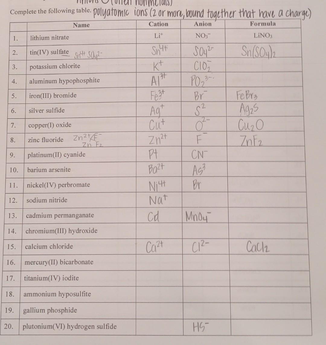 Solved Complete the following table. polyatomic ions (2 or | Chegg.com