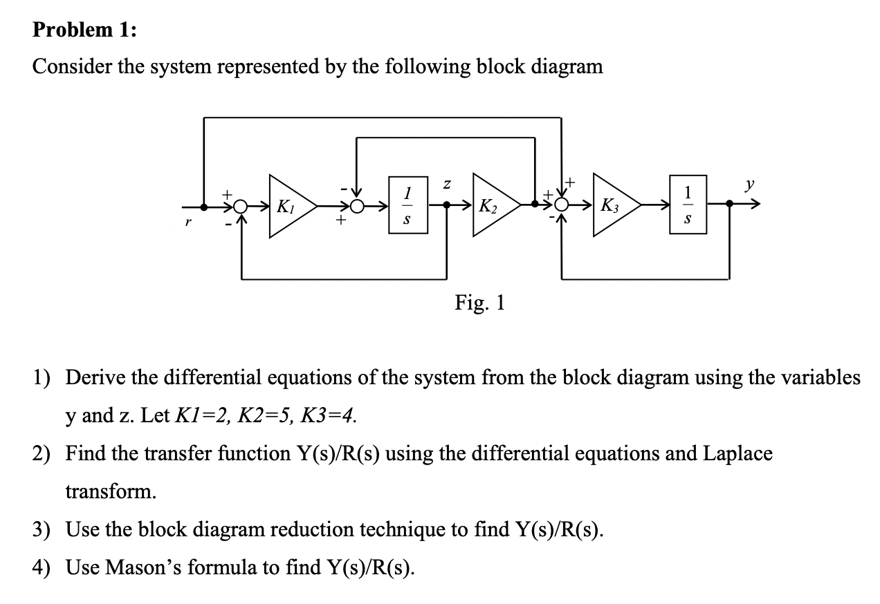 Solved Problem 1:Consider the system represented by the | Chegg.com