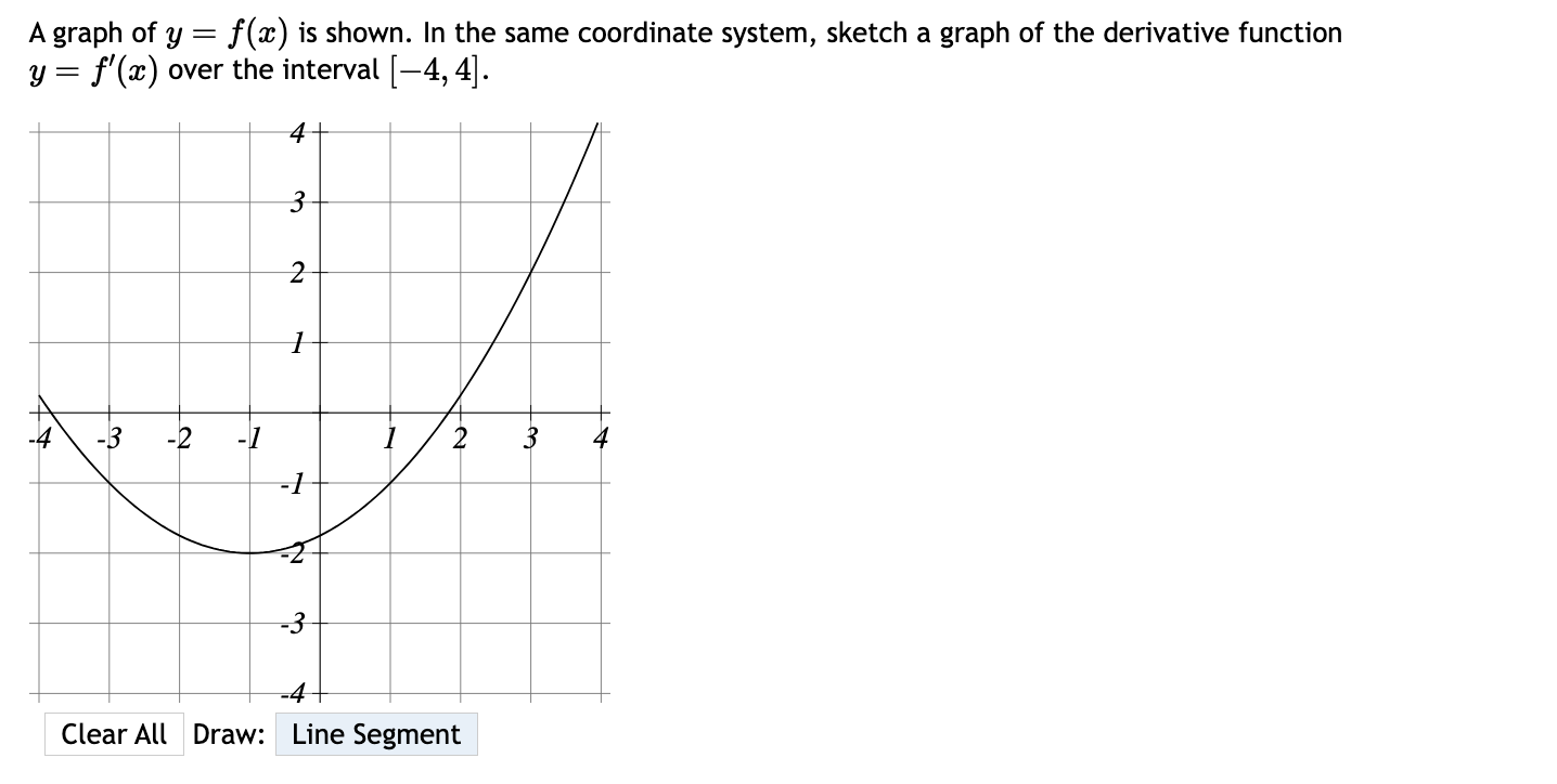 Solved A graph of y=f(x) ﻿is shown. In the same coordinate | Chegg.com