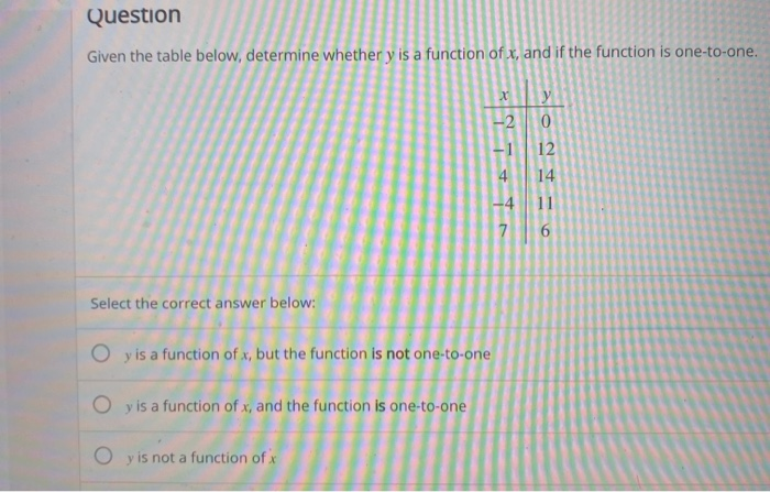 Solved Question Given the table below, determine whether y | Chegg.com