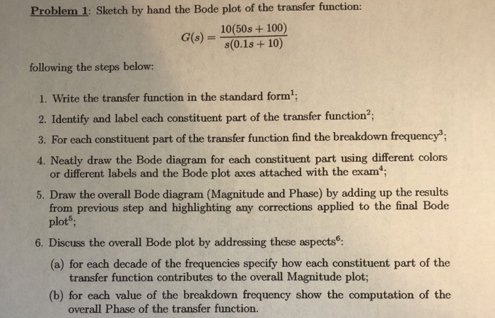 Solved Problem 1: Sketch by hand the Bode plot of the | Chegg.com